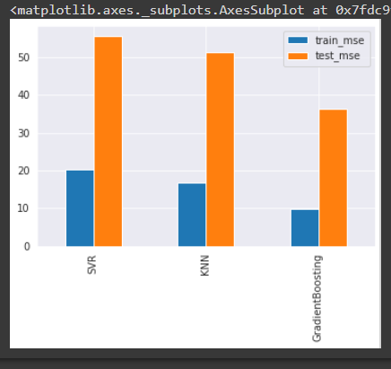 GitHub - cherzs/Predictive-Analytics