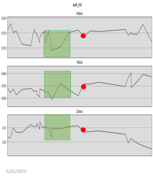GitHub - devayani24/human-fall-prediction-and-detection
