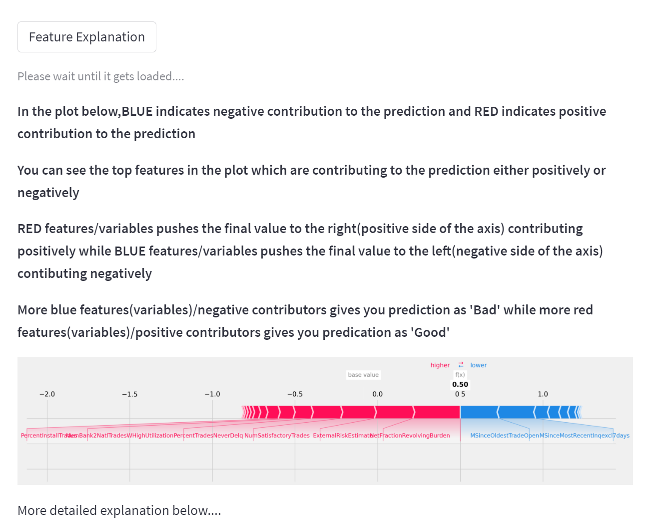 GitHub - devayani24/Home-Equity-Line-of-Credit-HELOC-Dataset