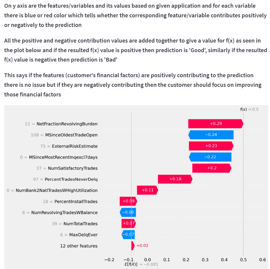 GitHub - devayani24/Home-Equity-Line-of-Credit-HELOC-Dataset