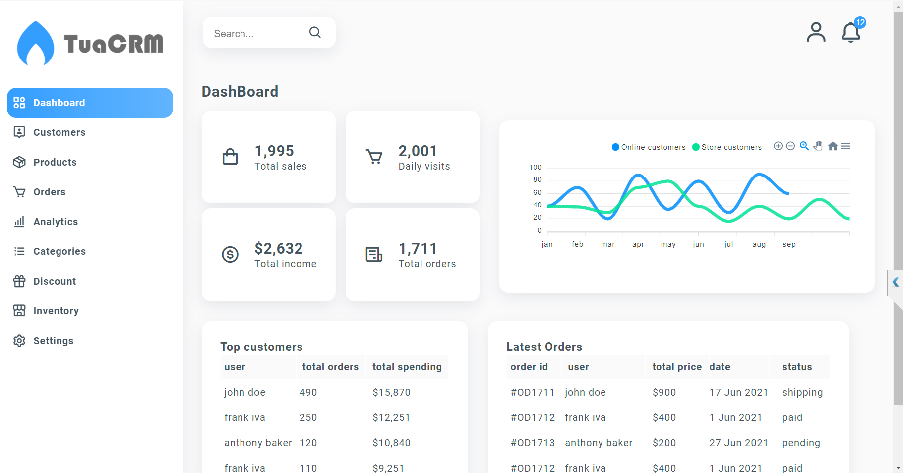 GitHub - PhatDat2062/Dashboard-admin
