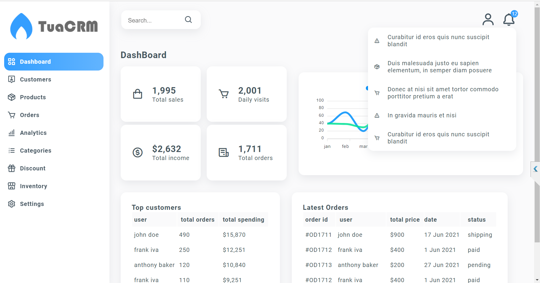 GitHub - PhatDat2062/Dashboard-admin