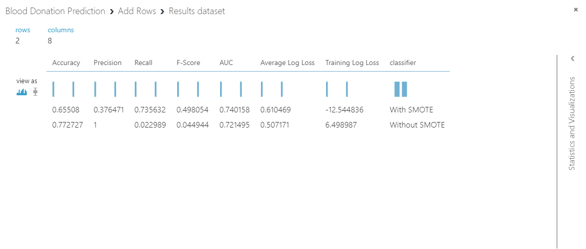 GitHub - Swathika1807/Blood-Donation-Data