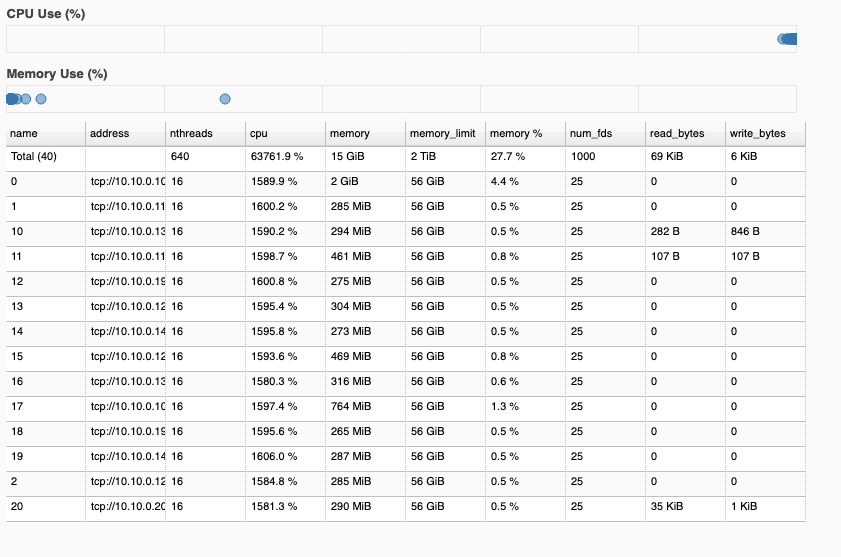 Confused By Memory Reports Using Slurmcluster And The Dashboard · Issue