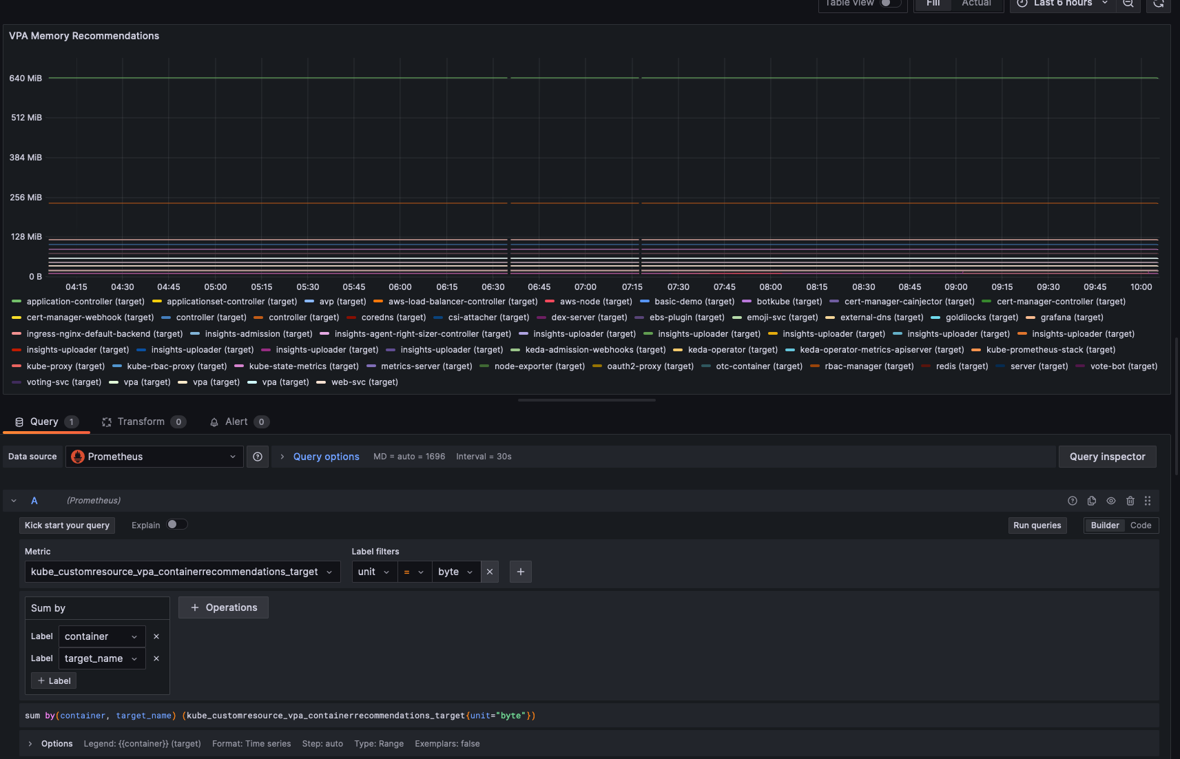 [VPA] Usage of VPA helm chart >2.0.0 leads to missing recommendations · Issue #1296 ...