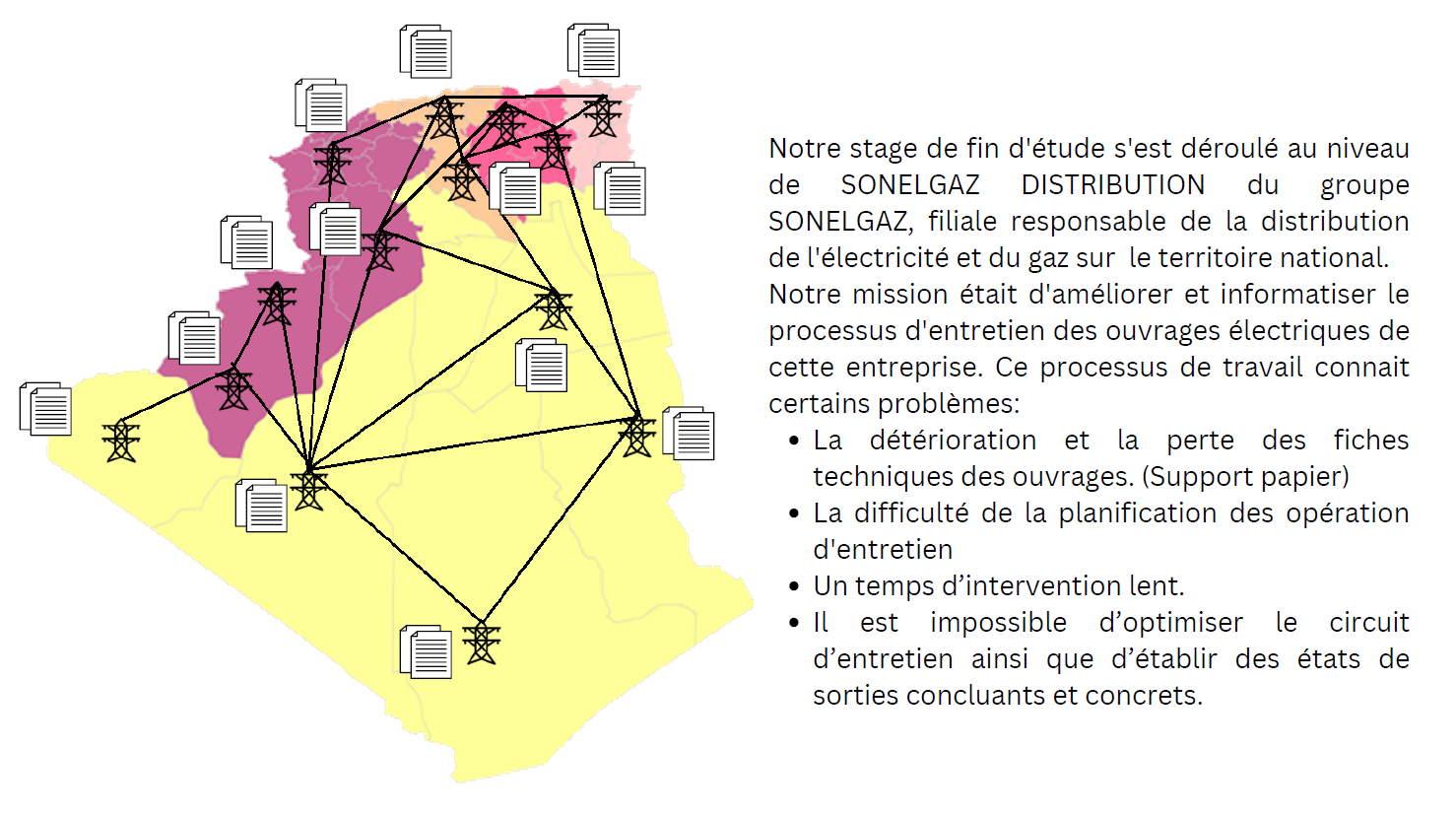 GitHub - Leilaozawa/Sonelgaz-RME