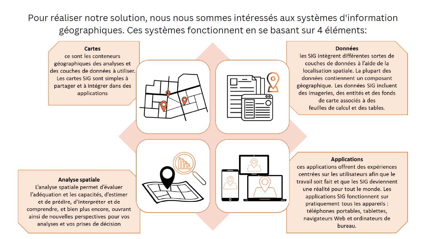 GitHub - S2FI/Sonelgaz-RME