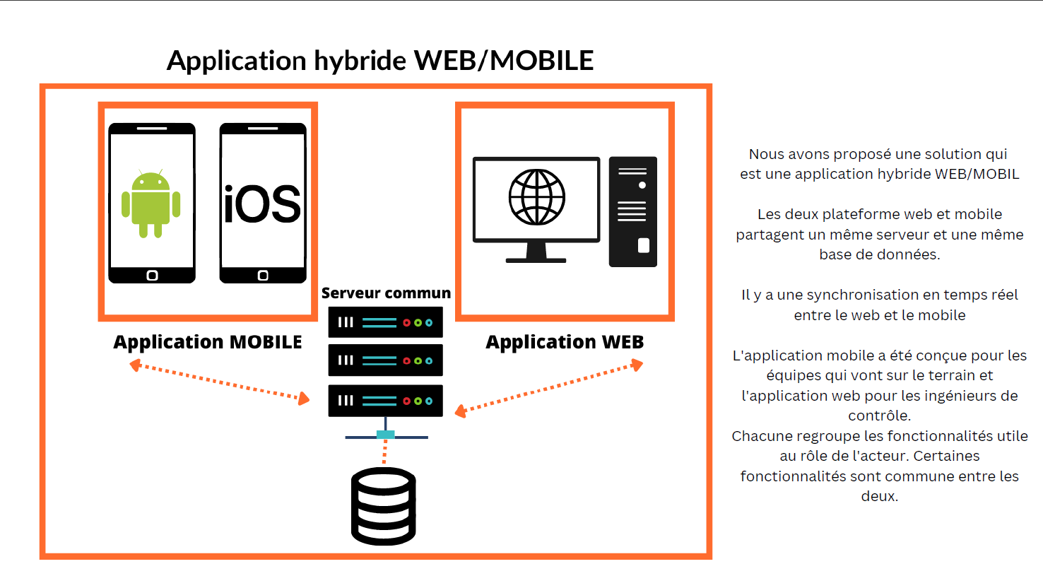 GitHub - S2FI/Sonelgaz-RME