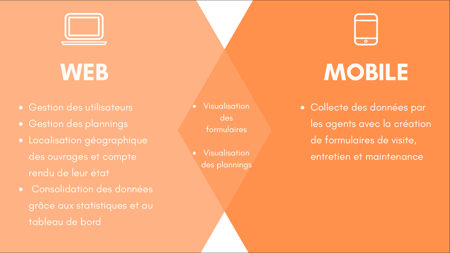 GitHub - Leilaozawa/Sonelgaz-RME