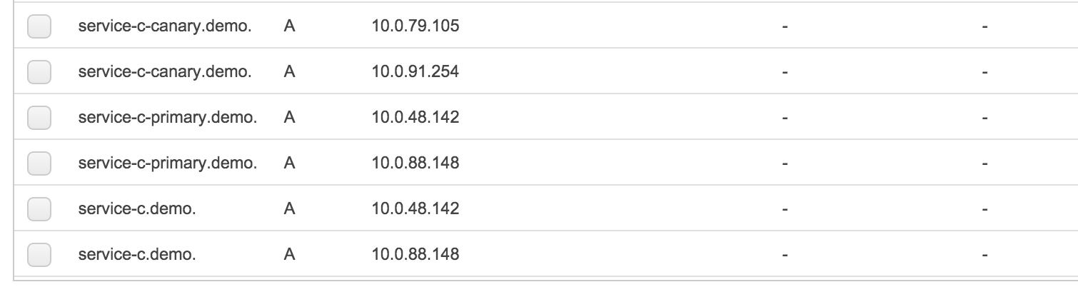 Support for configuring the generated services to work with ExternalDNS · Issue #201 · fluxcd ...
