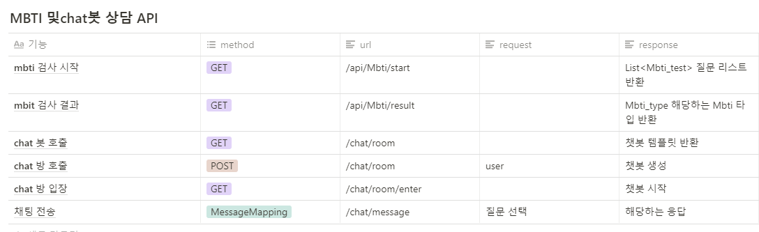 GitHub - rlagudals95/mini_project_update: 미니프로젝트 "발견" 최종 완성본 입니다!