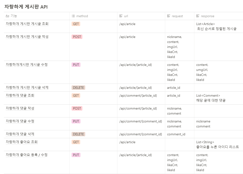 GitHub - rlagudals95/mini_project_update: 미니프로젝트 "발견" 최종 완성본 입니다!