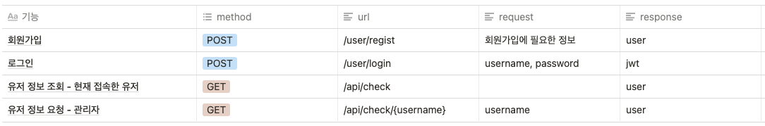 GitHub - rlagudals95/mini_project_update: 미니프로젝트 "발견" 최종 완성본 입니다!