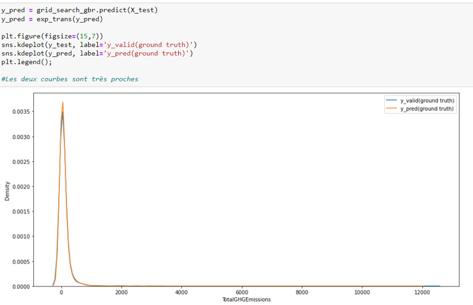 GitHub - jadelsoufi/Seattle_energy_consumption_prediction: Creation of ...