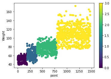 GitHub - ahmedayman1420/Human-Body-Level-Classification