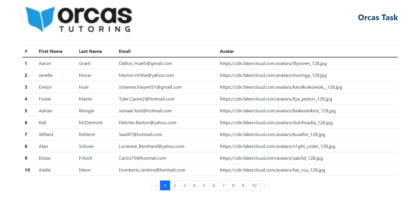 GitHub - ramo772/orcas-task
