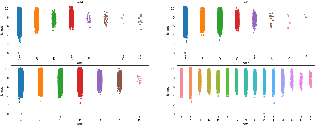 GitHub - marvelous-koala/Kaggle_playground_feb: https://www.kaggle.com ...