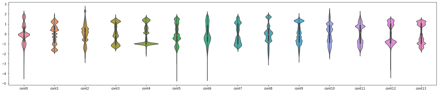 GitHub - marvelous-koala/Kaggle_playground_feb: https://www.kaggle.com/c/tabular-playground ...