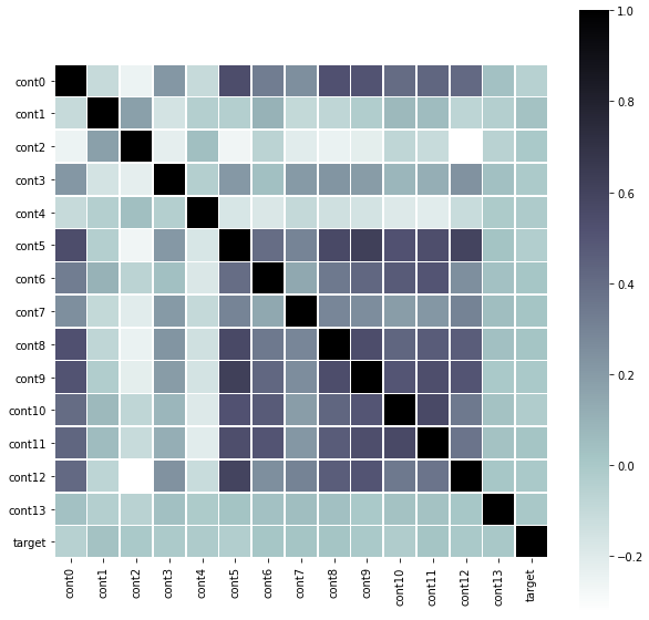 GitHub - marvelous-koala/Kaggle_playground_feb: https://www.kaggle.com/c/tabular-playground ...