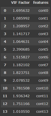 GitHub - marvelous-koala/Kaggle_playground_feb: https://www.kaggle.com/c/tabular-playground ...