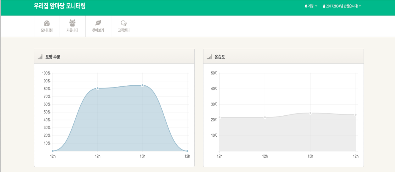 GitHub - rgl-za/Capstone2-2021: 우리집 앞마당 🥬 모니터링 기능이 탑재된 개인 맞춤형 IoT 스마트팜