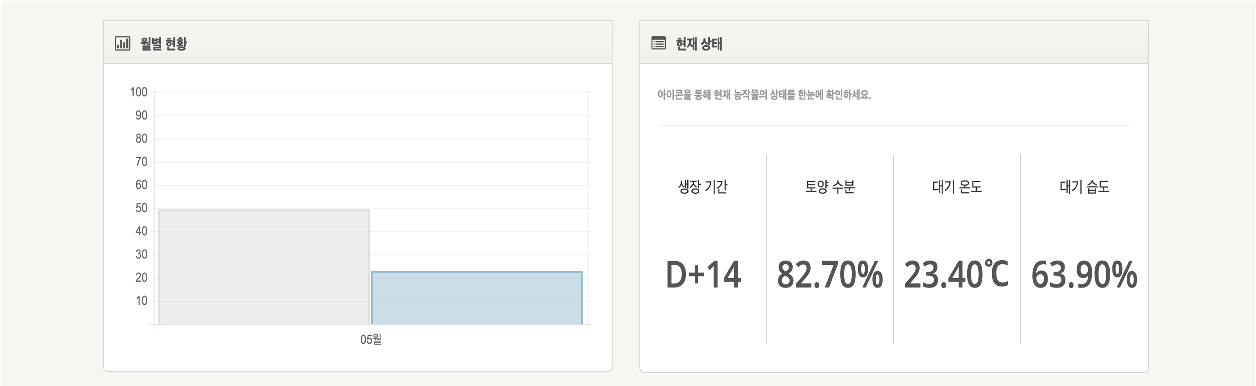 GitHub - rgl-za/Capstone2-2021: 우리집 앞마당 🥬 모니터링 기능이 탑재된 개인 맞춤형 IoT 스마트팜
