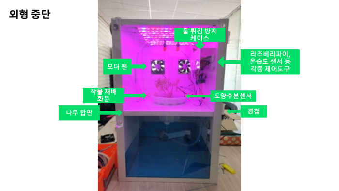 GitHub - rgl-za/Capstone2-2021: 우리집 앞마당 🥬 모니터링 기능이 탑재된 개인 맞춤형 IoT 스마트팜