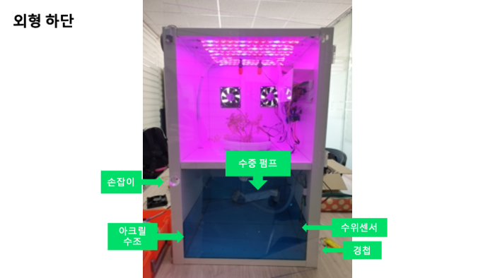 GitHub - rgl-za/Capstone2-2021: 우리집 앞마당 🥬 모니터링 기능이 탑재된 개인 맞춤형 IoT 스마트팜