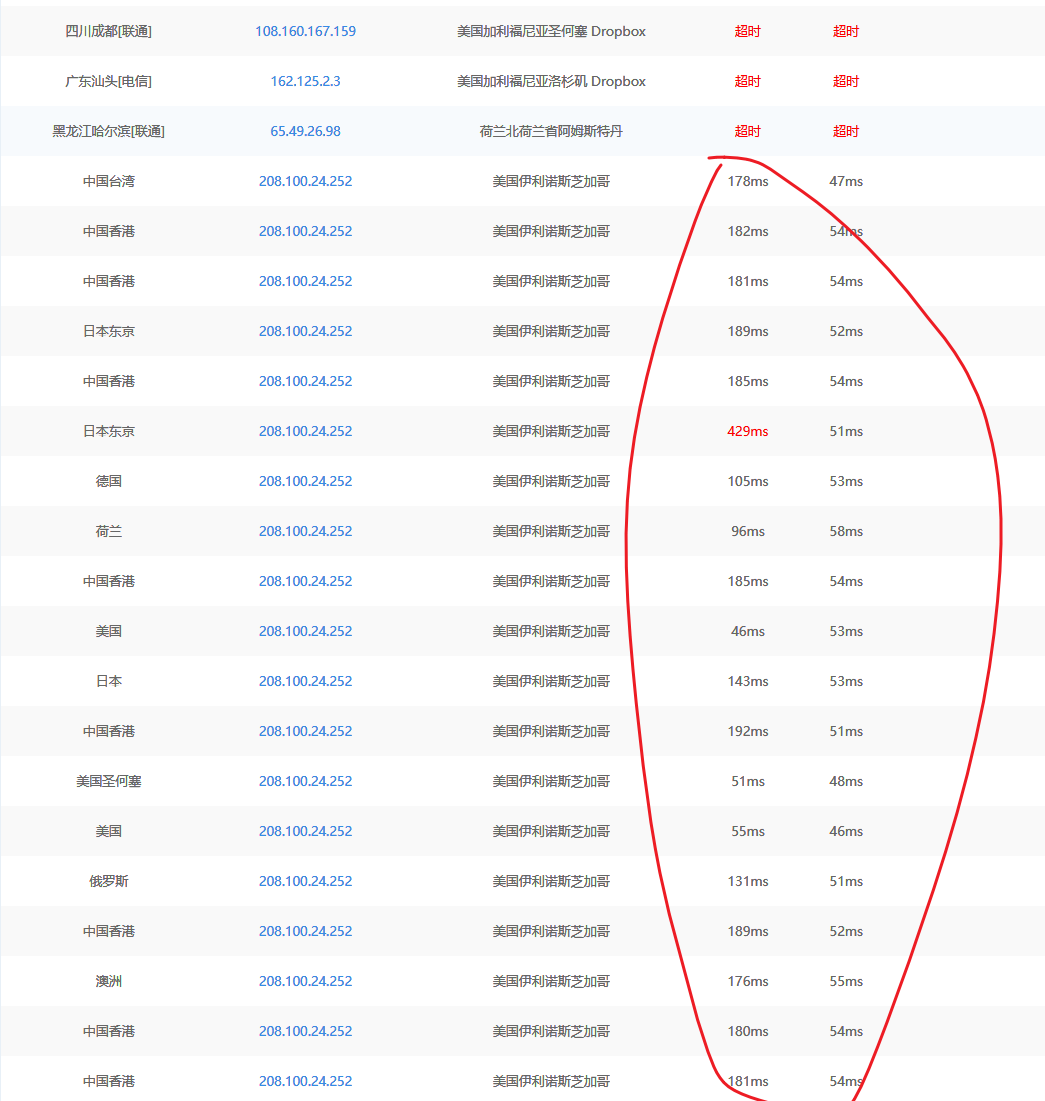 please add sankakucomplex.com · Issue #2334 · gfwlist/gfwlist · GitHub