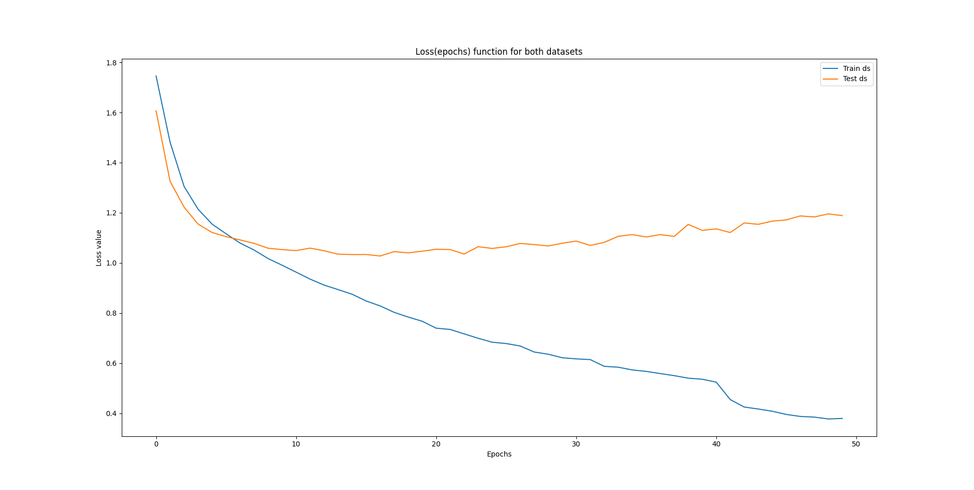 GitHub - Aenvis/facial-expressions-recognition: Deep Learning ...