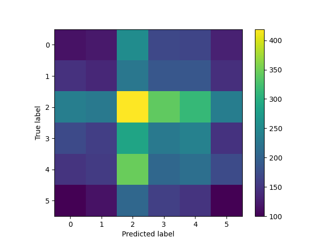 GitHub - Aenvis/facial-expressions-recognition: Deep Learning (Convolutional Neural Network ...