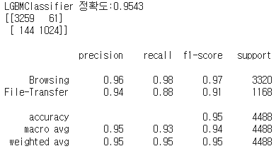 How to improve performance in multi-class? : r/learnmachinelearning