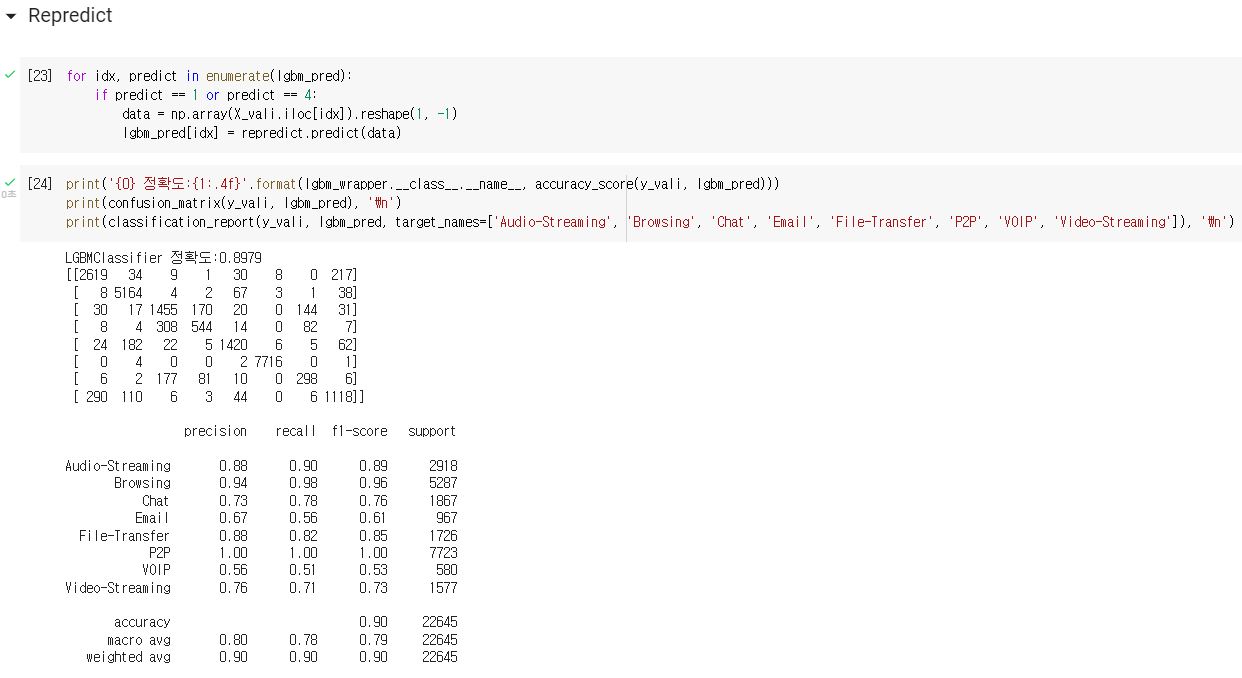 How to improve performance in multi-class? : r/learnmachinelearning