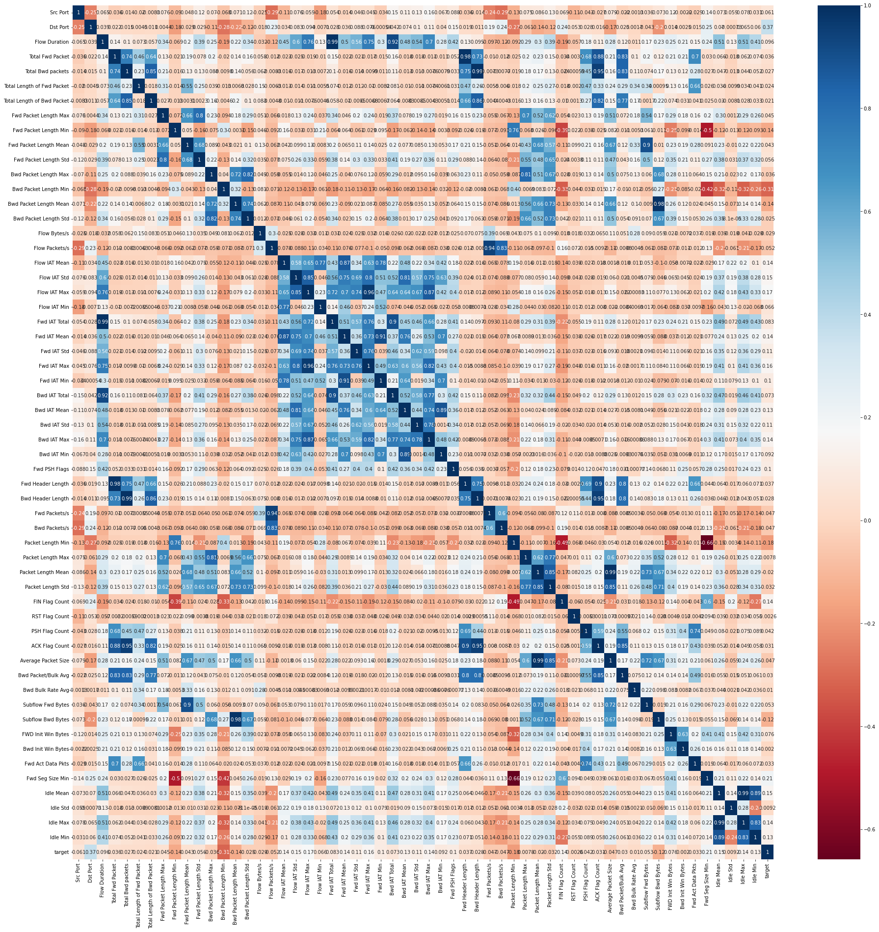 How to improve performance in multi-class? : r/learnmachinelearning