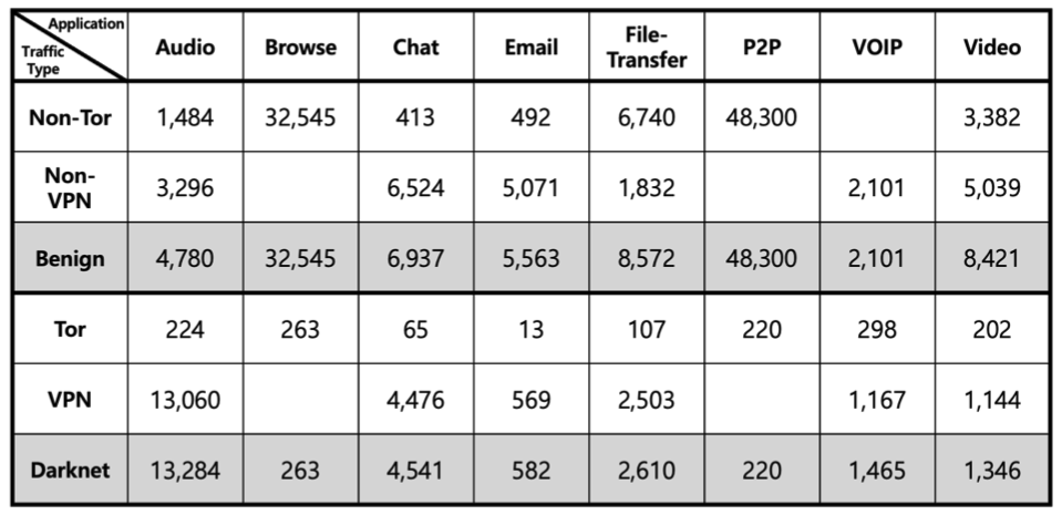 GitHub - seominseok48349278/darknet-traffic-classification: LightGBM을 이용한 다크넷 트래픽 분류