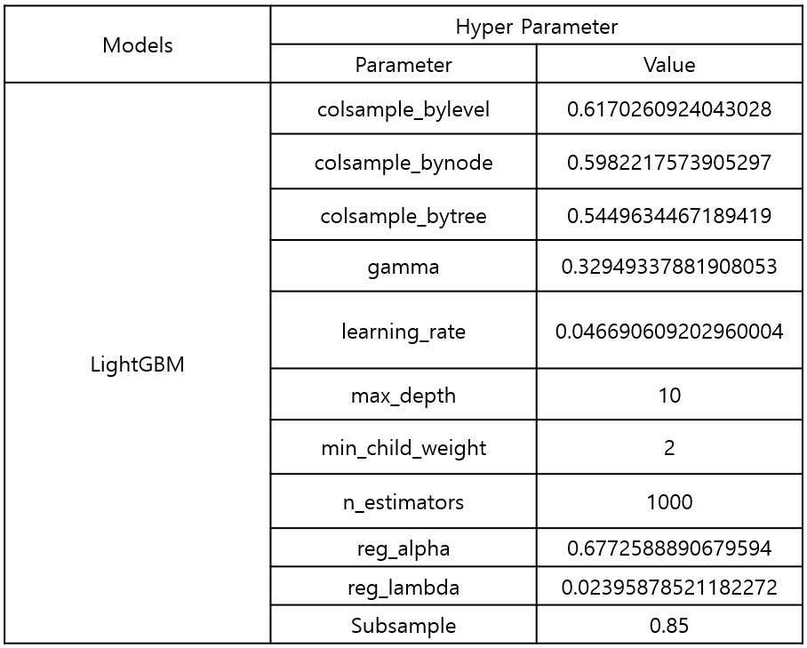 GitHub - seominseok48349278/darknet-traffic-classification: LightGBM을 ...