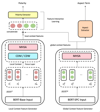 GitHub - HBNU-SWUNIV/COME-CAPSTONE22-mobicom: COME-CAPSTONE22-mobicom created by GitHub Classroom