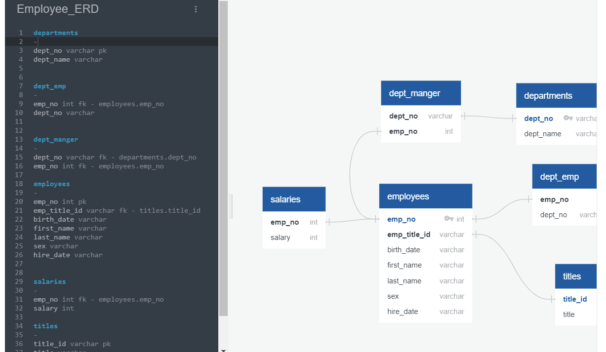 GitHub - edo2021/SQL_Challenge: in this project, you will design the ...