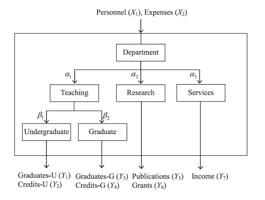 GitHub - WindAlan-sw/CRITIC_cross-efficiency_DEA