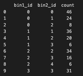 cooler.create_cooler ERROR · Issue #321 · open2c/cooler · GitHub