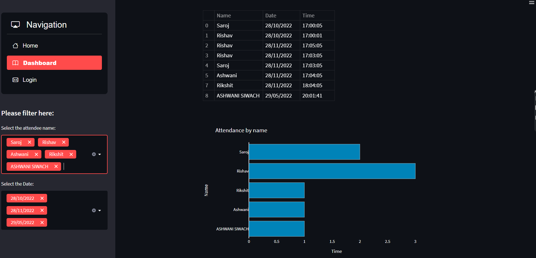 GitHub - Ashwani132003/Attendace-Tracker-using-Face-recognition: This ...