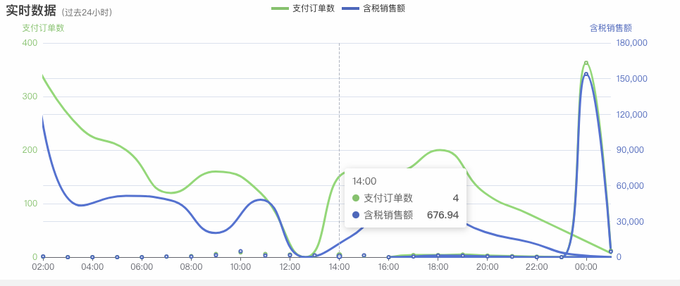 [Bug] datazoom-inside渲染错误 · Issue #17973 · apache/echarts · GitHub