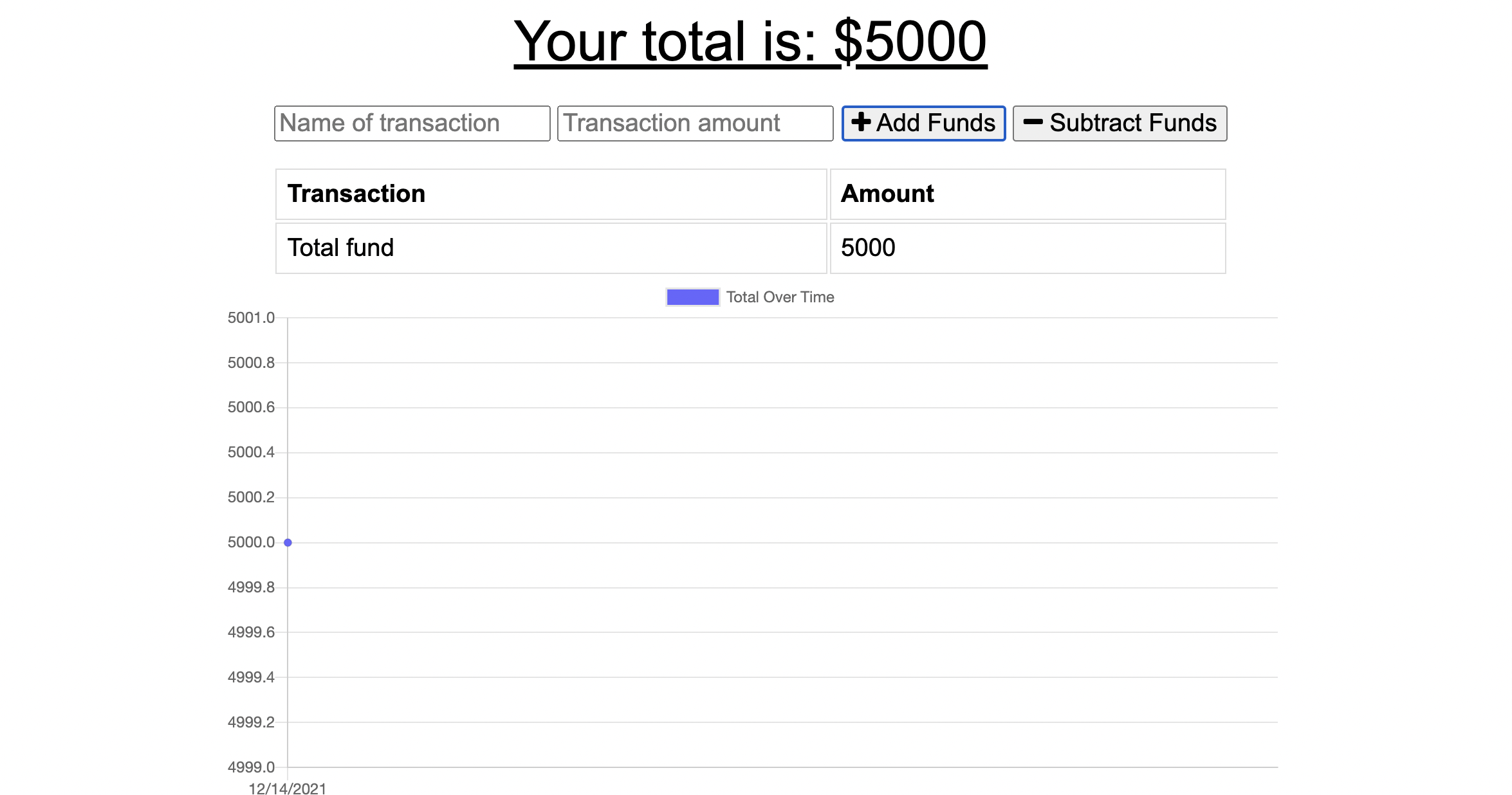 GitHub - Samihat11/pwa-budget-tracker