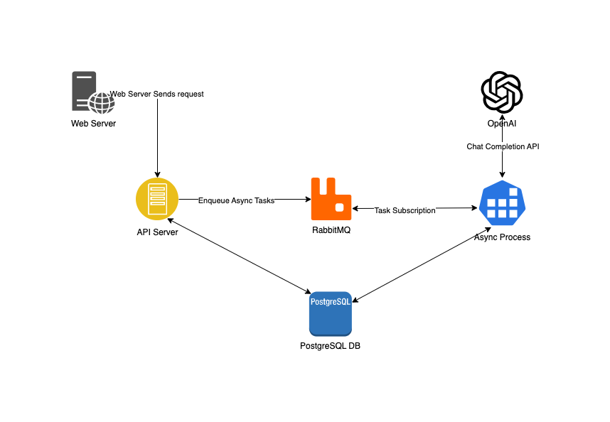 GitHub - kedarchandrayan/talent-rover-be