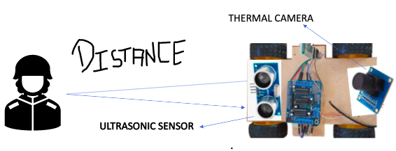 GitHub - YUVRAJ06singh08deora/DEFENCE_BOT