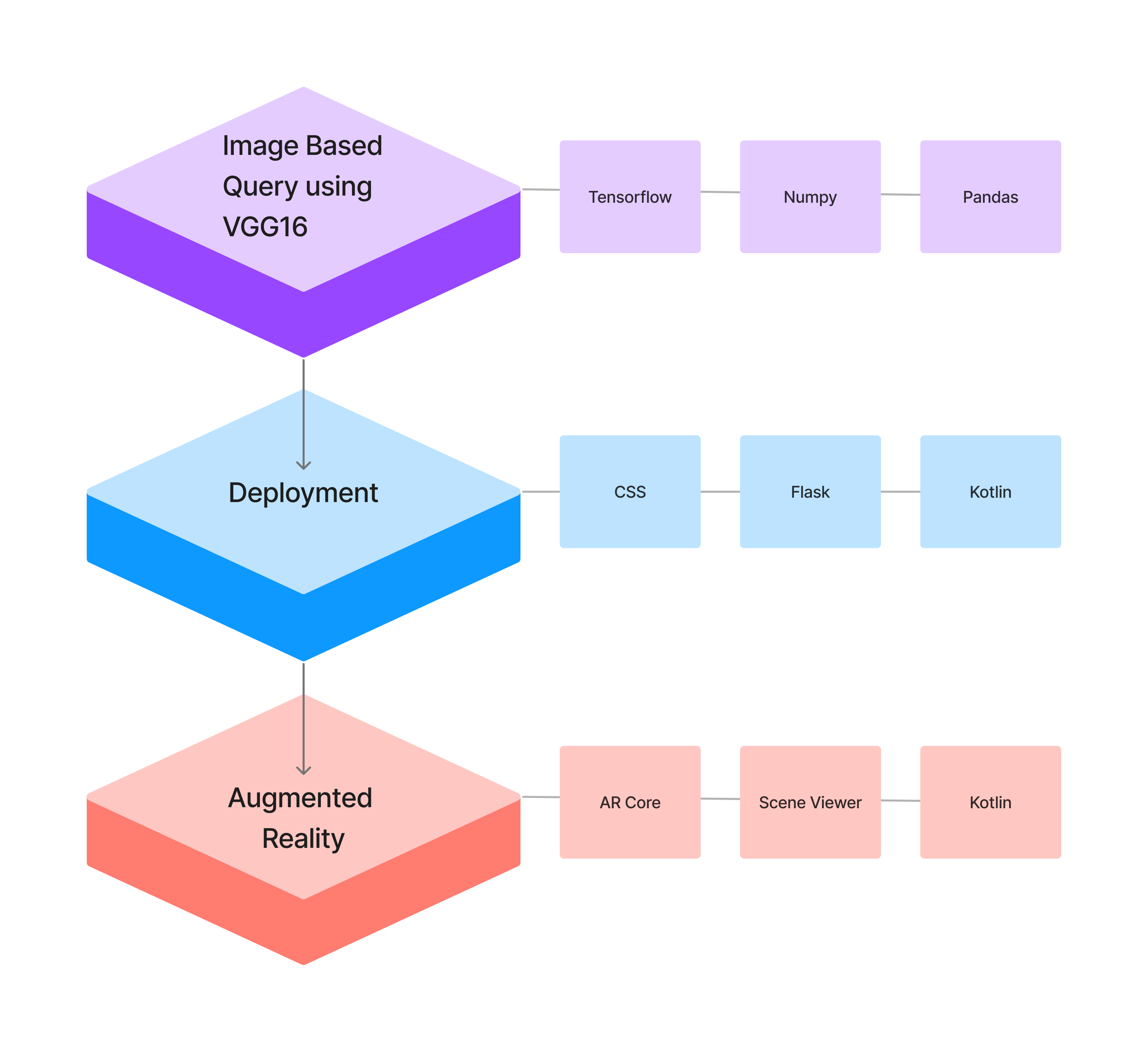 GitHub - hasan8130/OS-project-6th-sem-NSUT