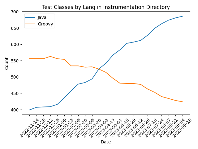 Help Wanted Convert Groovy Tests To Java · Issue 7195 · Open Telemetryopentelemetry Java