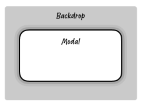 Create modal component · Issue #9 · enhance-dev/wireframe · GitHub