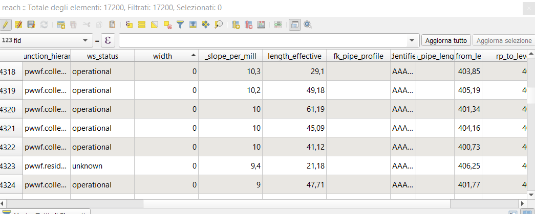 0 Is Replaced With Null In The Attribute Table · Issue 34541 · Qgisqgis · Github
