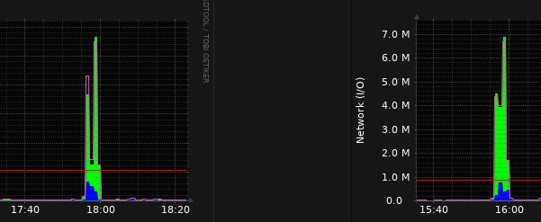 Remote poller inconsistent results · Issue #2671 · Cacti/cacti · GitHub
